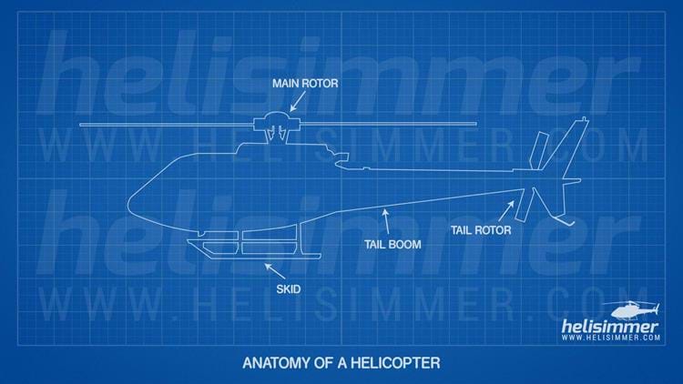 Anatomy of a helicopter • HeliSimmer.com